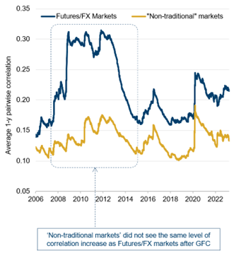 Industry Spotlight: Man AHL | Resonanz Capital