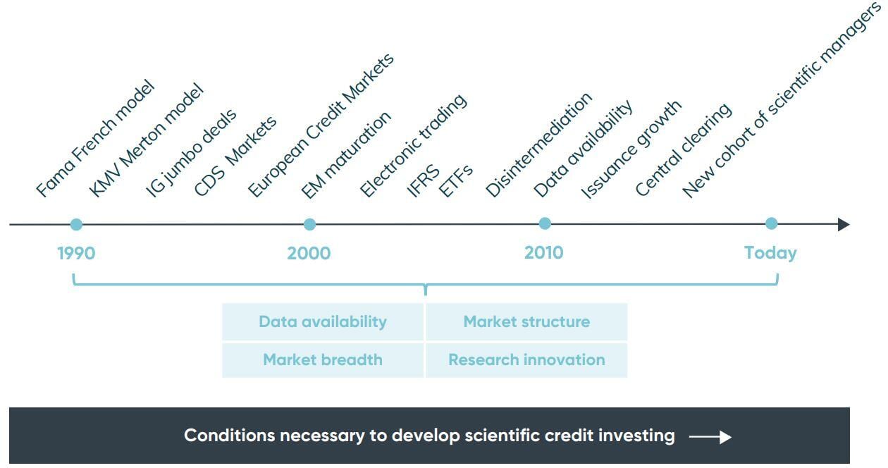 The Systematic Credit Gap: Why This Frontier Remains Underexplored ...