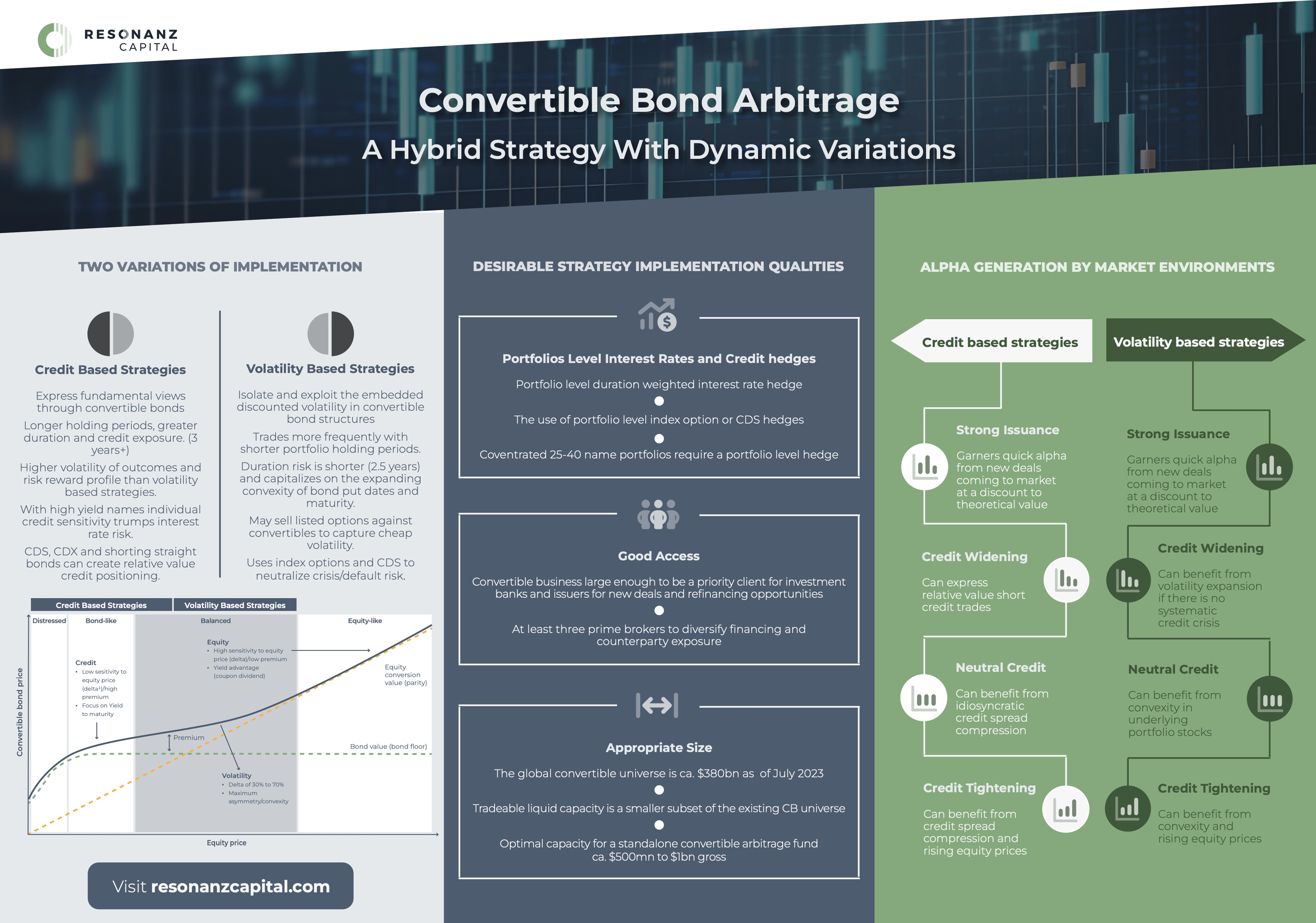 CBA Infographic | Resonanz Capital CBA Infographic | Resonanz Capital