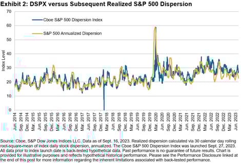 Dispersion Trading and the DSPX Index | Resonanz Capital