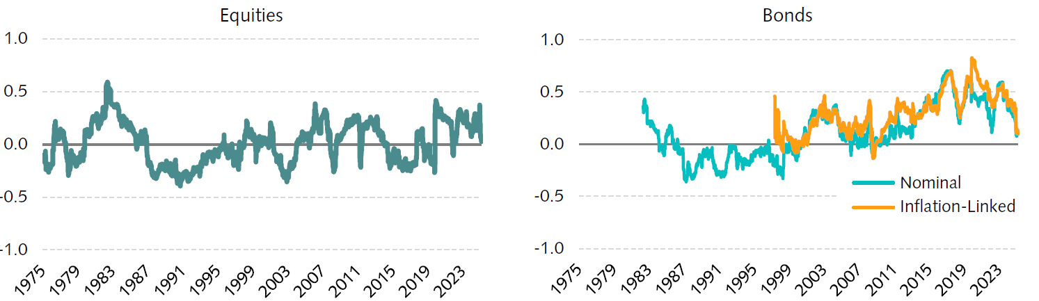 Why Gold Became 2025’s Go-To Macro Hedge | Resonanz Capital