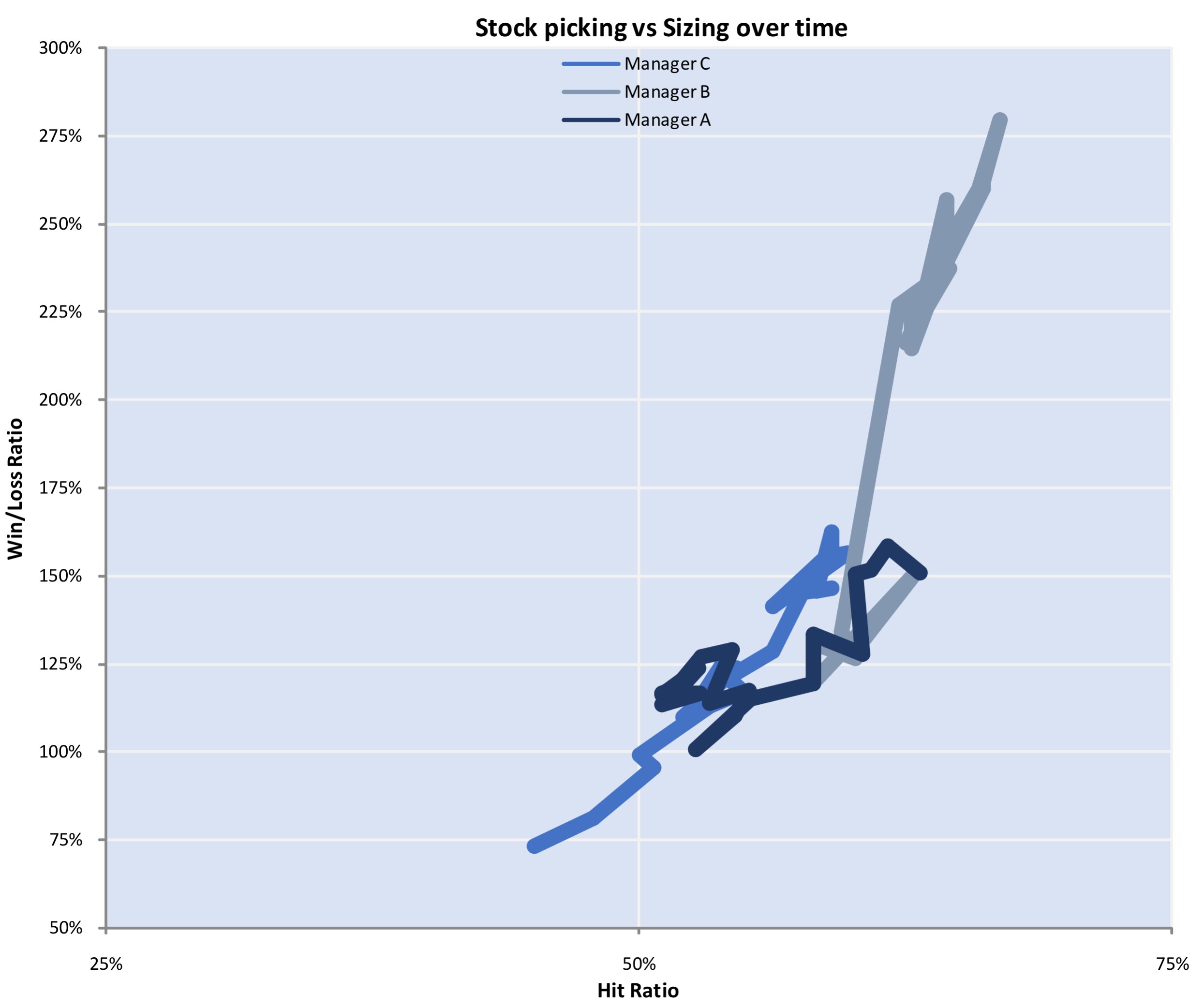Decoding Manager Success: An Analysis of Equity Long/Short Returns ...