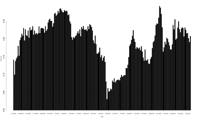 The RC Hedge Fund Crowdedness Index | Resonanz Capital