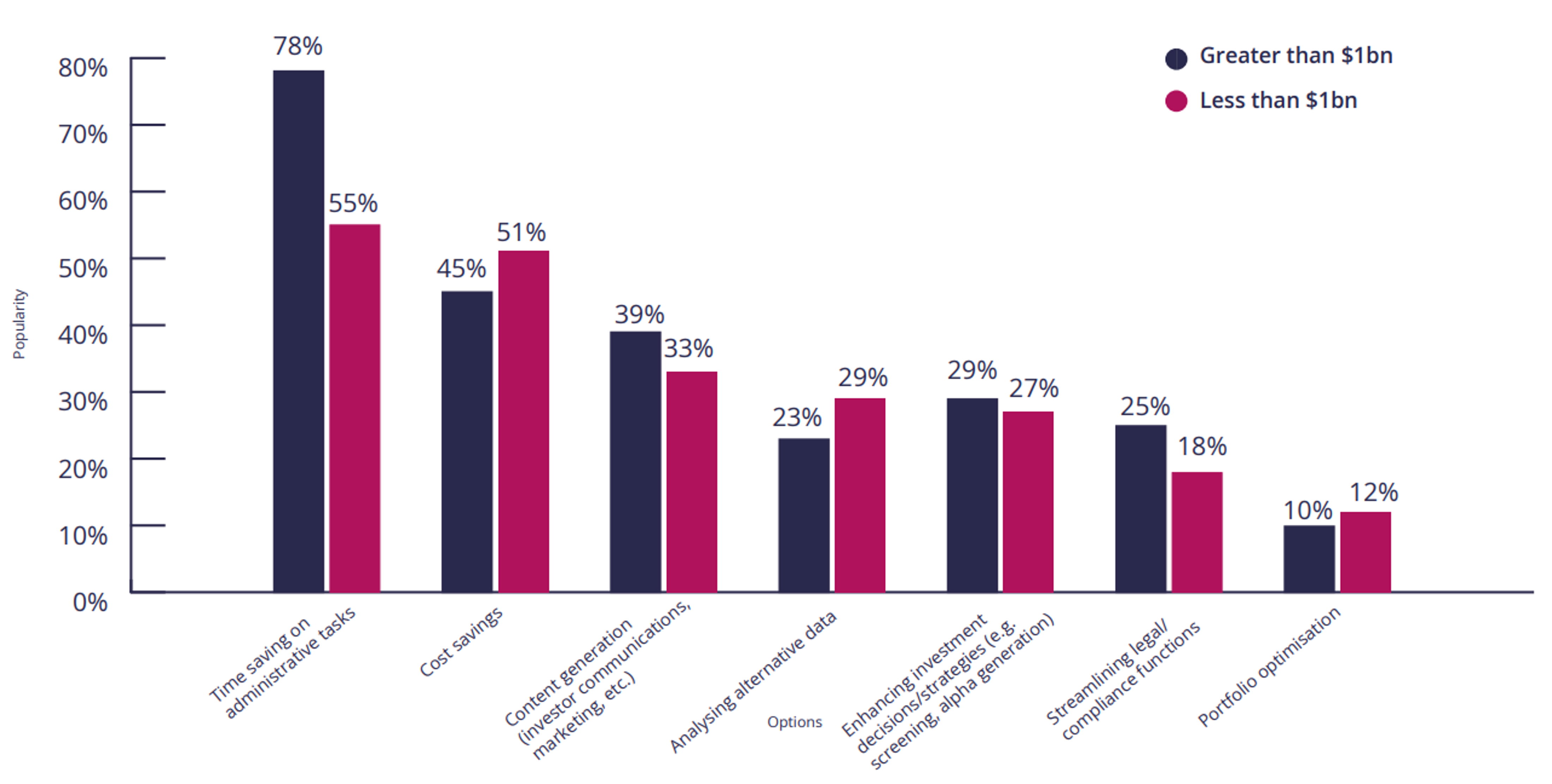 How Hedge Funds Are Really Using Generative AI — And Why It Matters for ...