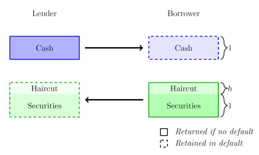 Cash–Futures Basis, Repo Leverage, and Margin: An Allocator's Guide to ...