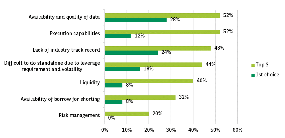 The Systematic Credit Gap: Why This Frontier Remains Underexplored ...