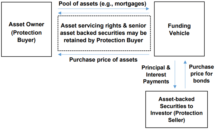 Credit Risk Transfer (CRT) Transactions: The Opportunity Behind Safer ...