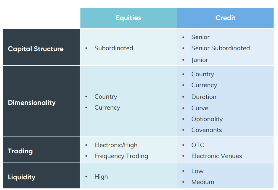 The Systematic Credit Gap: Why This Frontier Remains Underexplored ...