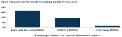 Covenant-Lite to Covenant-Void? Navigating Private Credit Risk ...