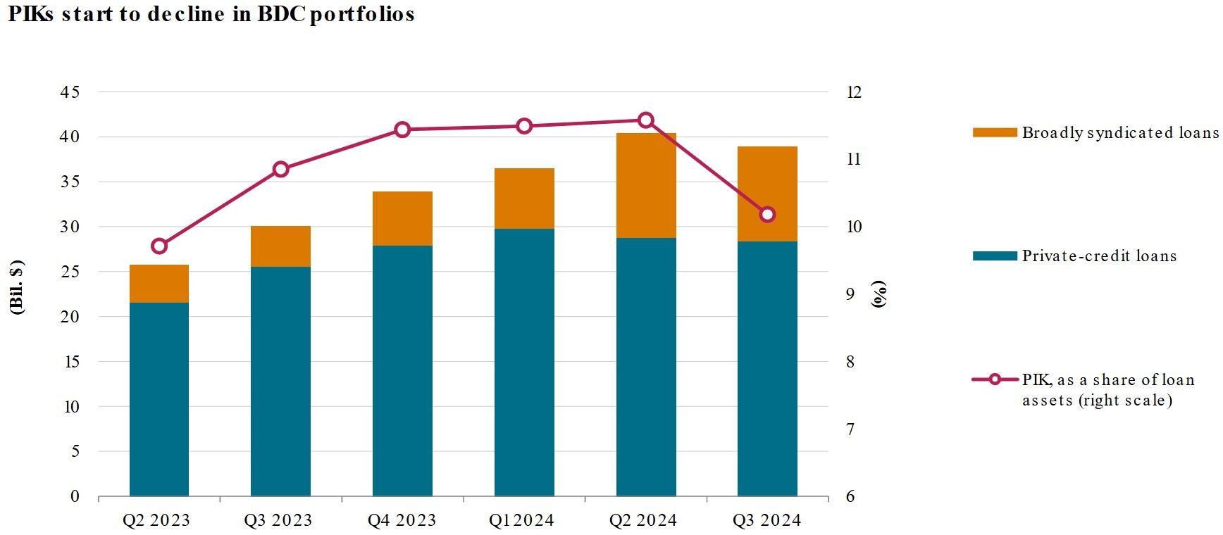 Covenant-Lite to Covenant-Void? Navigating Private Credit Risk ...