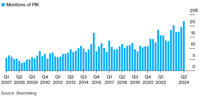 The Rise of PIK: A Double-Edged Sword for Private Credit | Resonanz Capital
