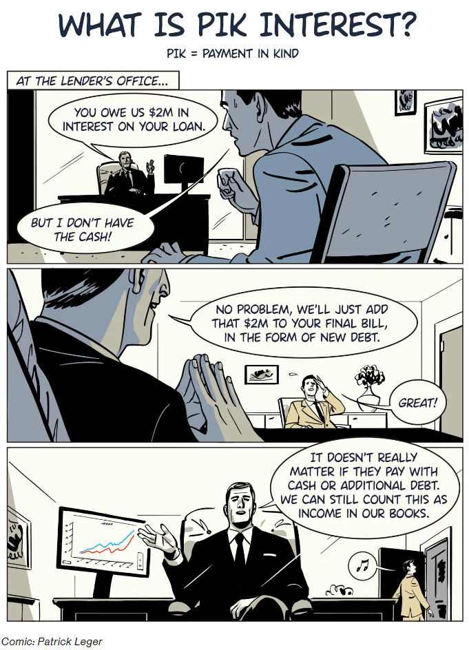 The Rise of PIK: A Double-Edged Sword for Private Credit | Resonanz Capital