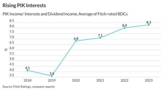 The Rise of PIK: A Double-Edged Sword for Private Credit | Resonanz Capital