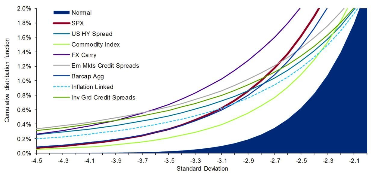 Strategic Tail-Risk Hedging: Building Antifragility into Institutional ...