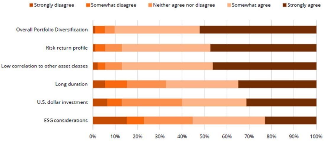 Life Settlements as an Investment Asset Class | Resonanz Capital