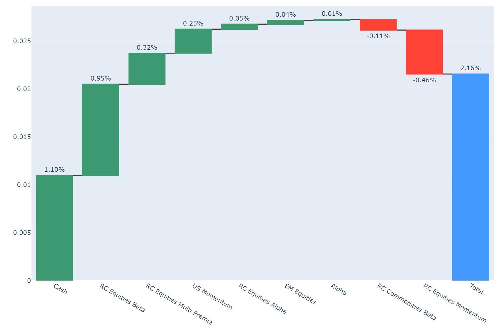 Hedge Fund Returns And Alternative Risk Premium Factors | Resonanz Capital