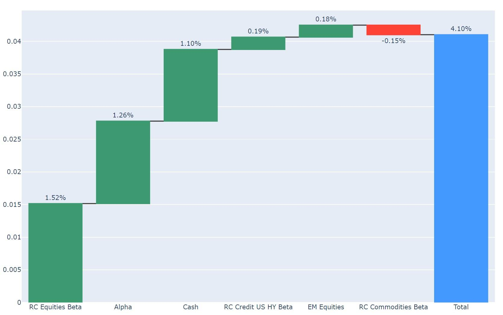 Hedge Fund Returns And Alternative Risk Premium Factors | Resonanz Capital
